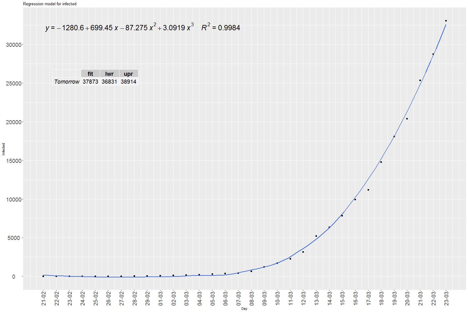 Top 100 R resources on COVID-19 Coronavirus - Stats and R